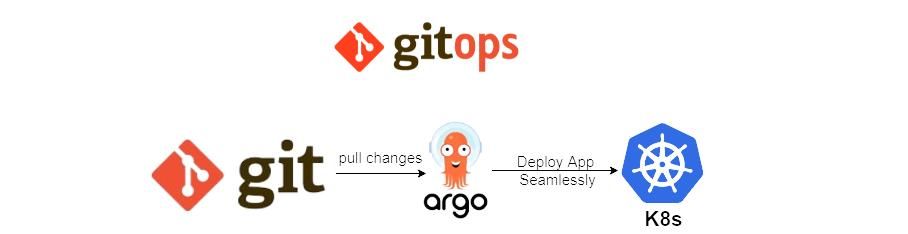 Gitops Streamlining Devops With Version Control
